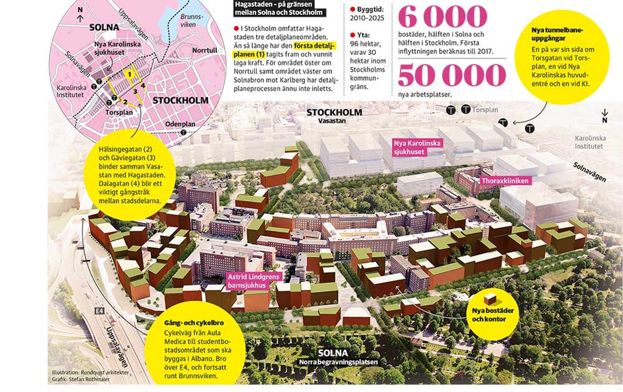 Ny stadsdel vid Karolinska ska rymma 3.000 bostäder - DN.SE