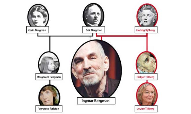 ”Ingmar Bergman var inte biologisk son till Karin Bergman” - DN.SE
