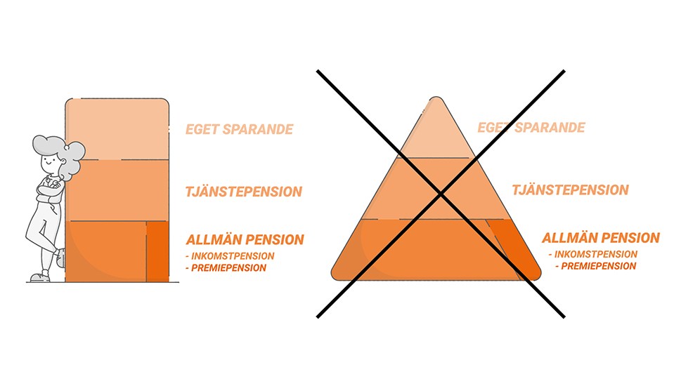 ANNONS: Glöm pensionspyramiden – här är den nya symbolen som ska hjälpa ...
